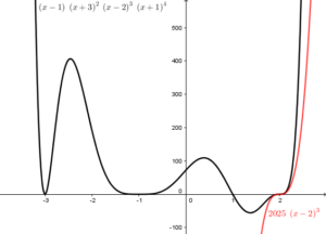 The Shape of a Polynomial at its Zeros – The Math Doctors