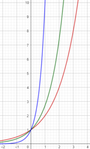 Exponential Growth: Surprisingly Flexible – The Math Doctors