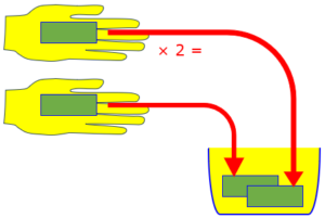 Is Zero Really a Number? – The Math Doctors