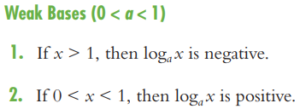 Comparing Logarithms With Different Bases – The Math Doctors