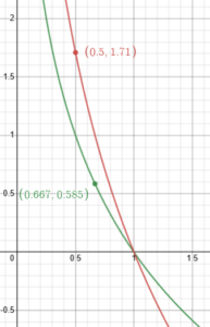 Comparing Logarithms With Different Bases – The Math Doctors