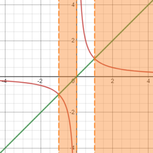 Comparing Logarithms With Different Bases – The Math Doctors