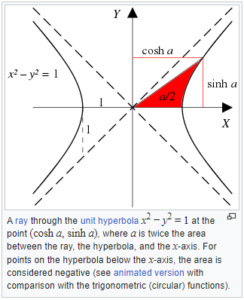 Inverse Trig Notation: What Do sin^-1 and arcsin Mean? – The Math Doctors