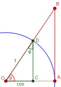 Trig Terminology: What Do Those Words Mean? – The Math Doctors