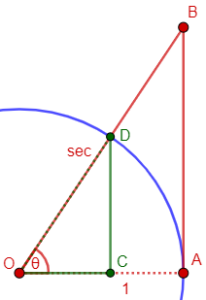 Trig Terminology: What Do Those Words Mean? – The Math Doctors