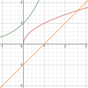 Monotonic Functions, Inequalities, and Optimization – The Math Doctors