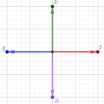 Powers of Roots and Roots of Powers – The Math Doctors