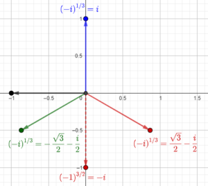 Powers of Roots and Roots of Powers – The Math Doctors