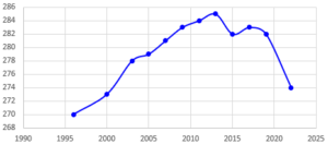 When is a Line Graph Appropriate? – The Math Doctors