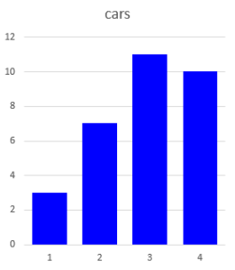 When is a Line Graph Appropriate? – The Math Doctors