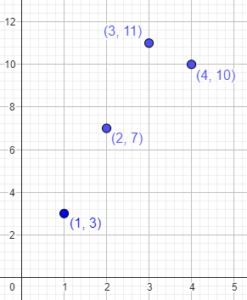 When is a Line Graph Appropriate? – The Math Doctors