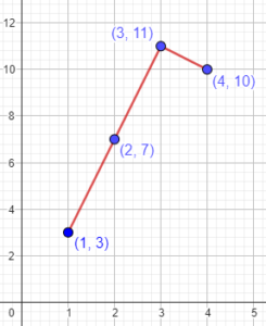 When is a Line Graph Appropriate? – The Math Doctors