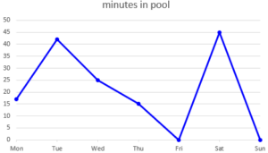 When is a Line Graph Appropriate? – The Math Doctors