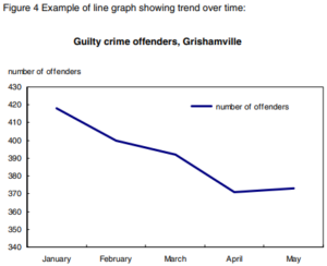 When is a Line Graph Appropriate? – The Math Doctors