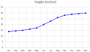 When is a Line Graph Appropriate? – The Math Doctors
