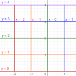 Complex Powers of Complex Numbers – The Math Doctors