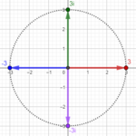 Powers of Roots and Roots of Powers – The Math Doctors