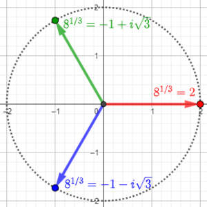 Powers of Roots and Roots of Powers – The Math Doctors
