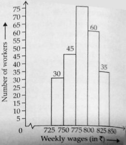 What is Adjusted Frequency in a Histogram? – The Math Doctors