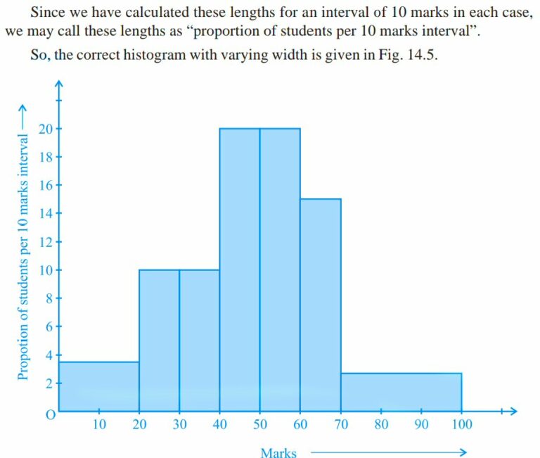 What is Adjusted Frequency in a Histogram? – The Math Doctors