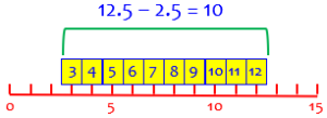 Why Are There Different Definitions of Range? – The Math Doctors
