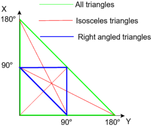 Probability That a Random Triangle is Acute – The Math Doctors