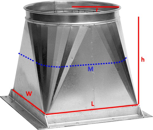 Looks Like a Frustum, But … – The Math Doctors