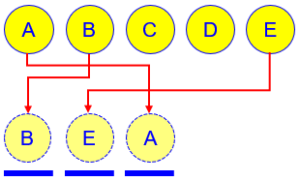 Permutation vs Combination: Clarifying Our Terms – The Math Doctors