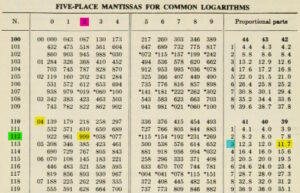 Where Do Logarithms Come From? – The Math Doctors