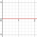 Why Can’t a Logarithm Have a Negative Base? – The Math Doctors