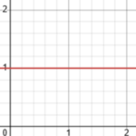 Why Can’t a Logarithm Have a Negative Base? – The Math Doctors