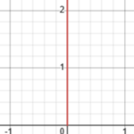 Why Can’t a Logarithm Have a Negative Base? – The Math Doctors