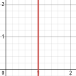 Why Can’t a Logarithm Have a Negative Base? – The Math Doctors