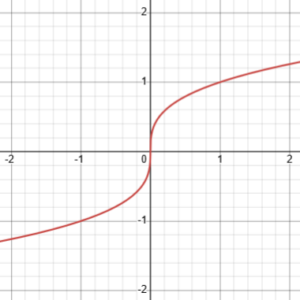 Why Can’t a Logarithm Have a Negative Base? – The Math Doctors