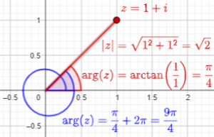 Logs of Negative or Complex Numbers – The Math Doctors