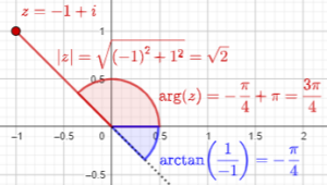 Logs of Negative or Complex Numbers – The Math Doctors