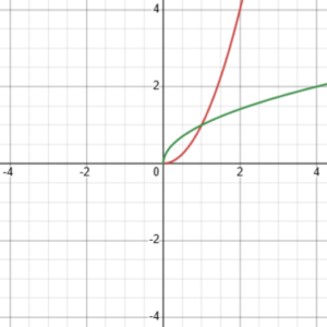 Logs of Negative or Complex Numbers – The Math Doctors