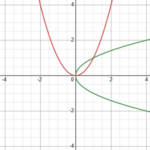 Logs of Negative or Complex Numbers – The Math Doctors