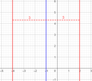 Finding a Locus: Algebra and Geometry – The Math Doctors
