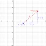 Finding a Locus: Algebra and Geometry – The Math Doctors