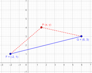 Finding a Locus: Algebra and Geometry – The Math Doctors