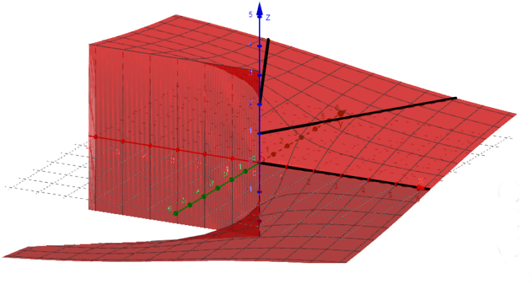 Logs of Negative or Complex Numbers – The Math Doctors