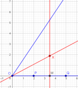Finding a Locus: Algebra and Geometry – The Math Doctors