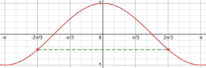 Using Symmetry to Find a Definite Integral – The Math Doctors