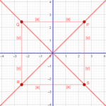 Finding a Locus: Algebra and Geometry – The Math Doctors
