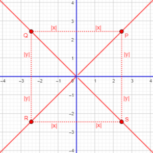 Finding a Locus: Algebra and Geometry – The Math Doctors