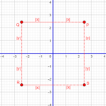 Finding a Locus: Algebra and Geometry – The Math Doctors