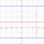 Finding a Locus: Algebra and Geometry – The Math Doctors