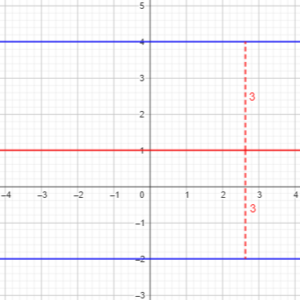 Finding a Locus: Algebra and Geometry – The Math Doctors