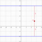 Finding a Locus: Algebra and Geometry – The Math Doctors